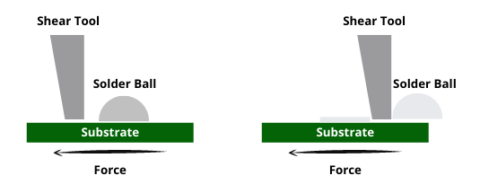 Ball Shear - Reltronix
