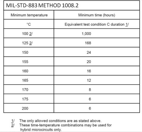 Stabilization Bake - Reltronix