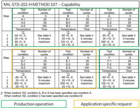 Thermal Shock Temperature Cycle - Reltronix