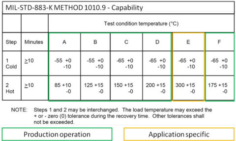 Thermal Shock Temperature Cycle - Reltronix