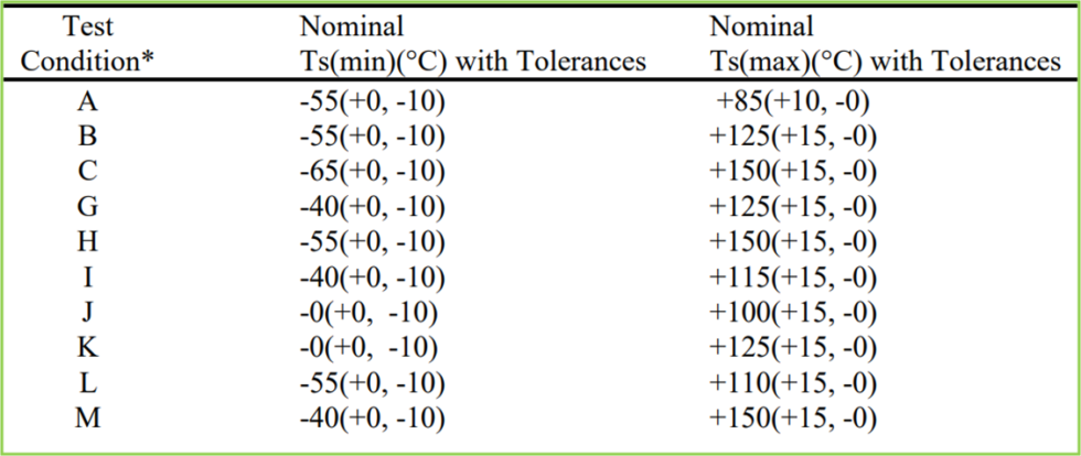Thermal Shock Temperature Cycle - Reltronix