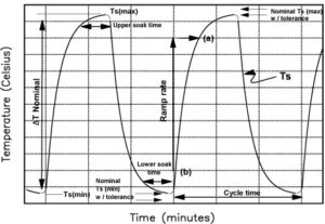 Thermal Shock Temperature Cycle - Reltronix
